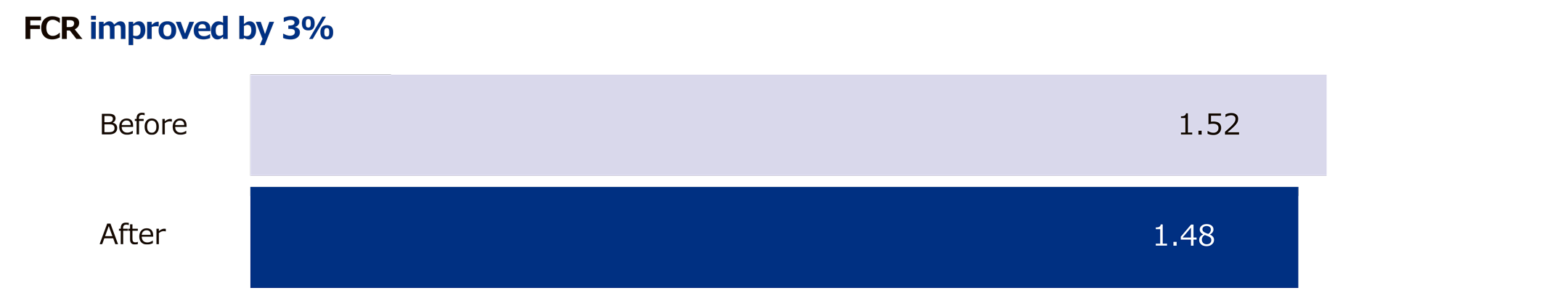 TOPICS Effects of reducing environmental impact through the ...